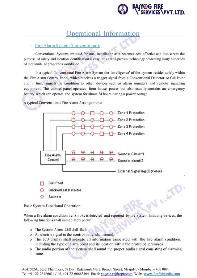 Fire Hydrant System Sprinkler System Fire Fighting Systems Fire Hydrant
