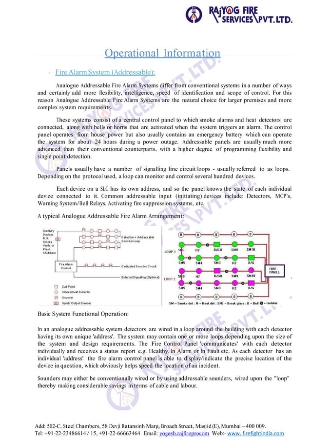 Fire Hydrant System Sprinkler System Fire Fighting Systems Fire Hydrant