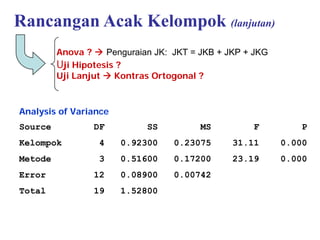 Rak - Rancangan Acak Kelompok | PPT