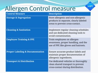 RAK -FSI Level 3-21-03-2025-food safety training | PPT