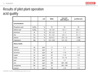 Andreas Rak and Martin Lebek - Remondis - Clean technology for P ...