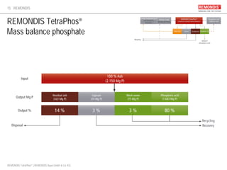 Andreas Rak and Martin Lebek - Remondis - Clean technology for P ...