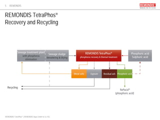Andreas Rak and Martin Lebek - Remondis - Clean technology for P ...