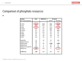 Andreas Rak and Martin Lebek - Remondis - Clean technology for P ...