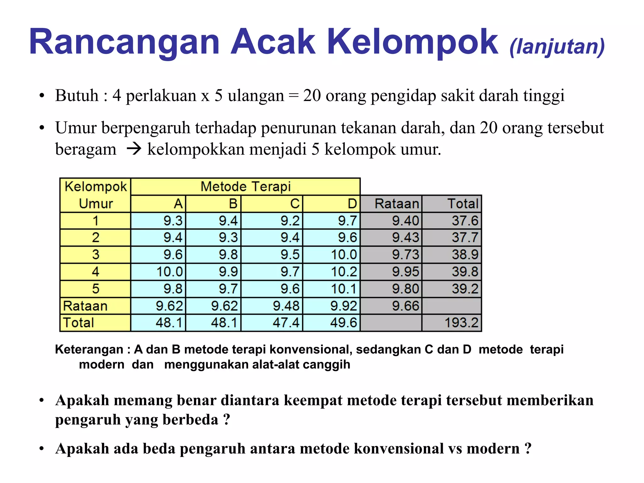 Rancangan Acak Kelompok | PPT