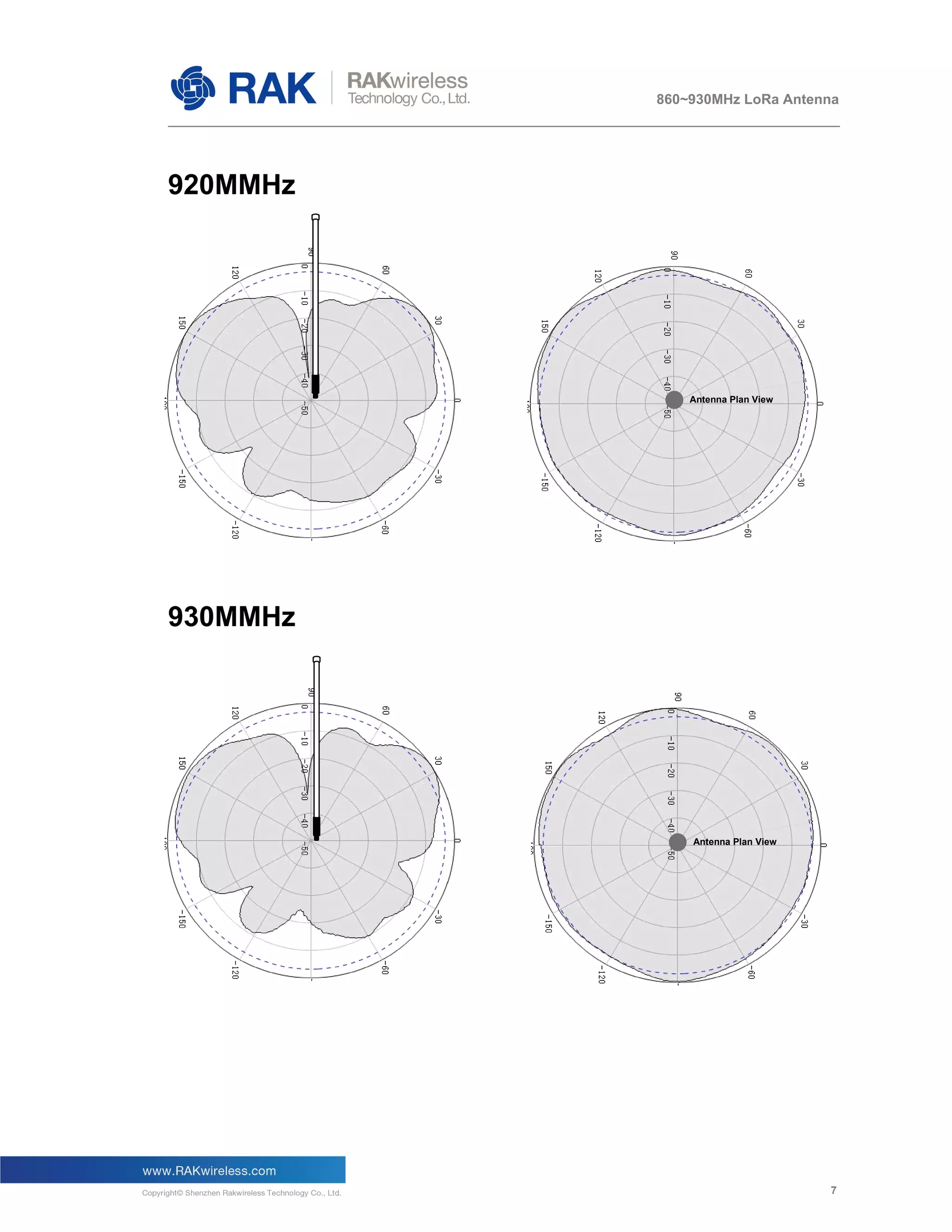 LoRa Gateway Fiberglass antenna specification and Features | PDF