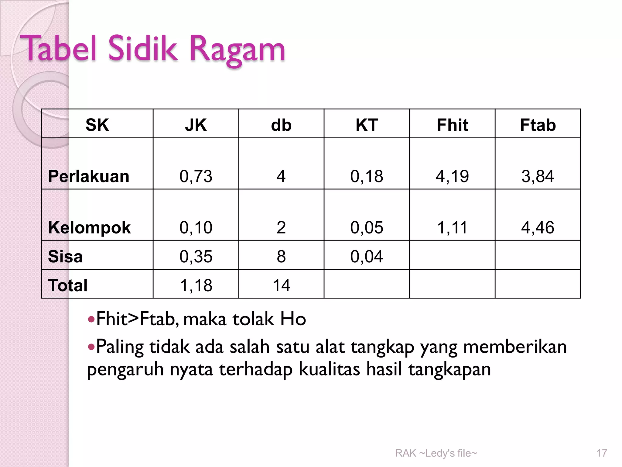Rancangan Acak Kelompok | PDF