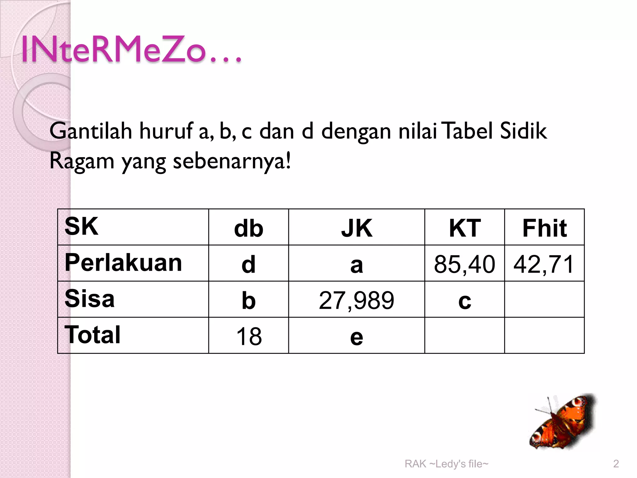 Rancangan Acak Kelompok | PPT