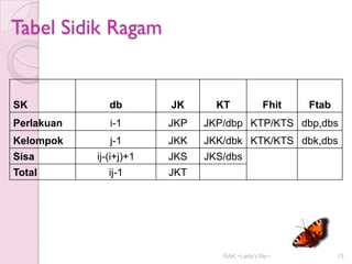 Rancangan Acak Kelompok | PPT