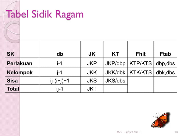 Rancangan Acak Kelompok | PPT