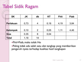 Rancangan Acak Kelompok | PPT
