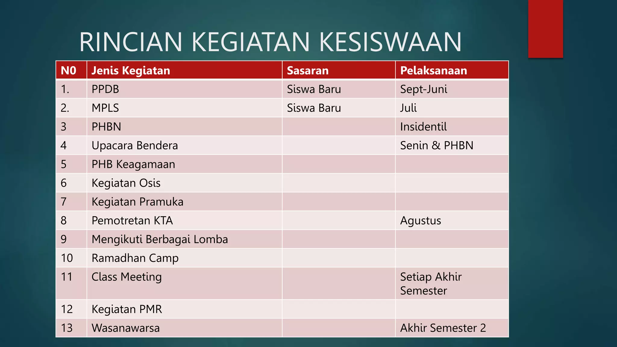 Raker Kesiswaan.pptx