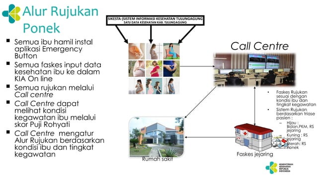 RAKERKESNAS Best Practice Pilar Rujukan.pdf