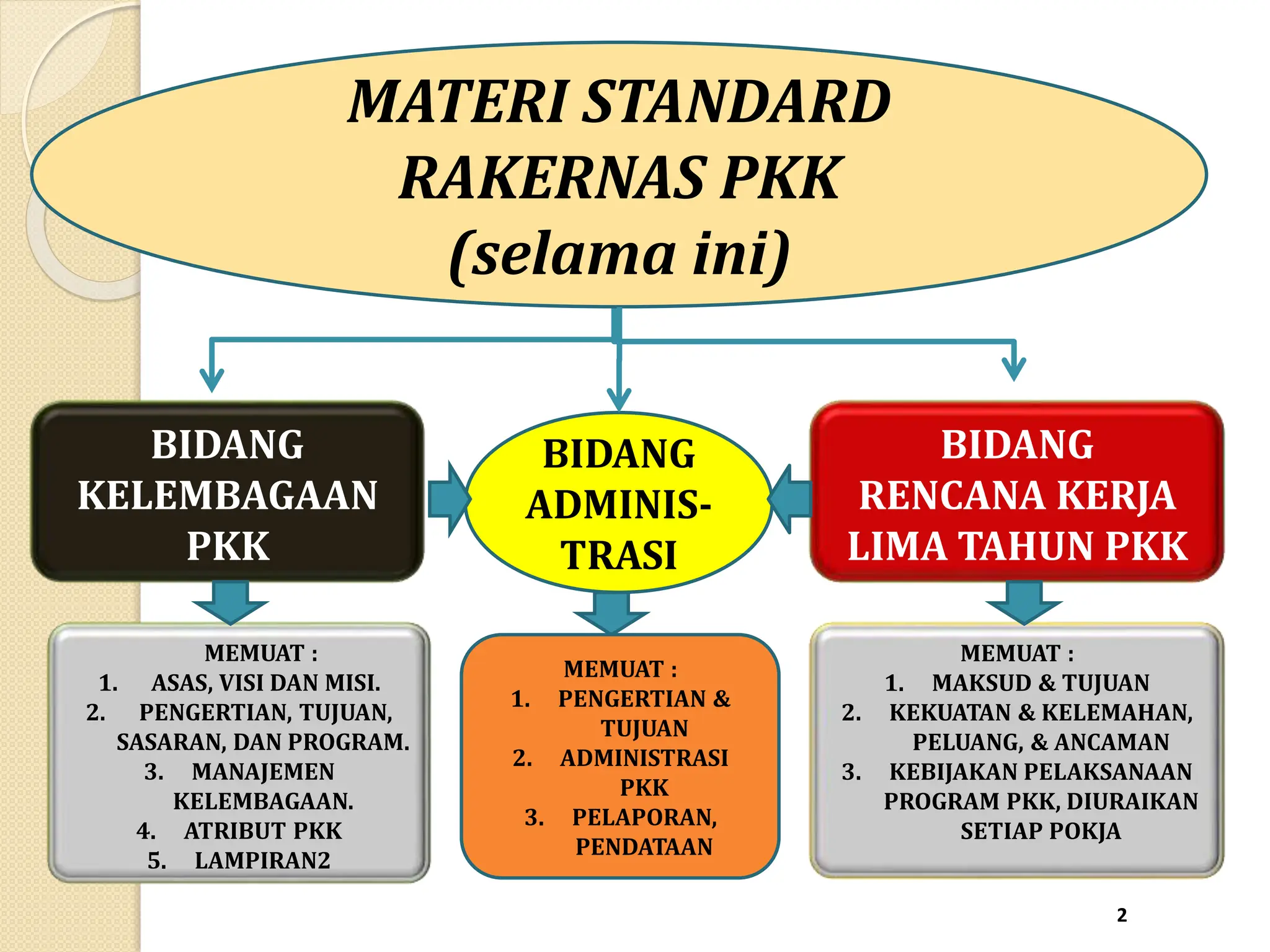 RAKERNAS_IX_PKK_TAHUN_2021_BY_SWD_-_VERSI_SATU_.pdf