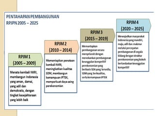 RAKERNAS_IX_PKK_TAHUN_2021_BY_SWD_-_VERSI_SATU_.pdf
