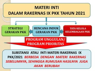 RAKERNAS_IX_PKK_TAHUN_2021_BY_SWD_-_VERSI_SATU_.pdf