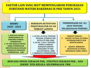 RAKERNAS_IX_PKK_TAHUN_2021_BY_SWD_-_VERSI_SATU_.pdf