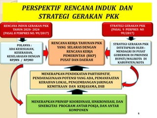 RAKERNAS_IX_PKK_TAHUN_2021_BY_SWD_-_VERSI_SATU_.pdf