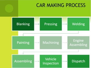 maruti suzuki power point presentation | PPT