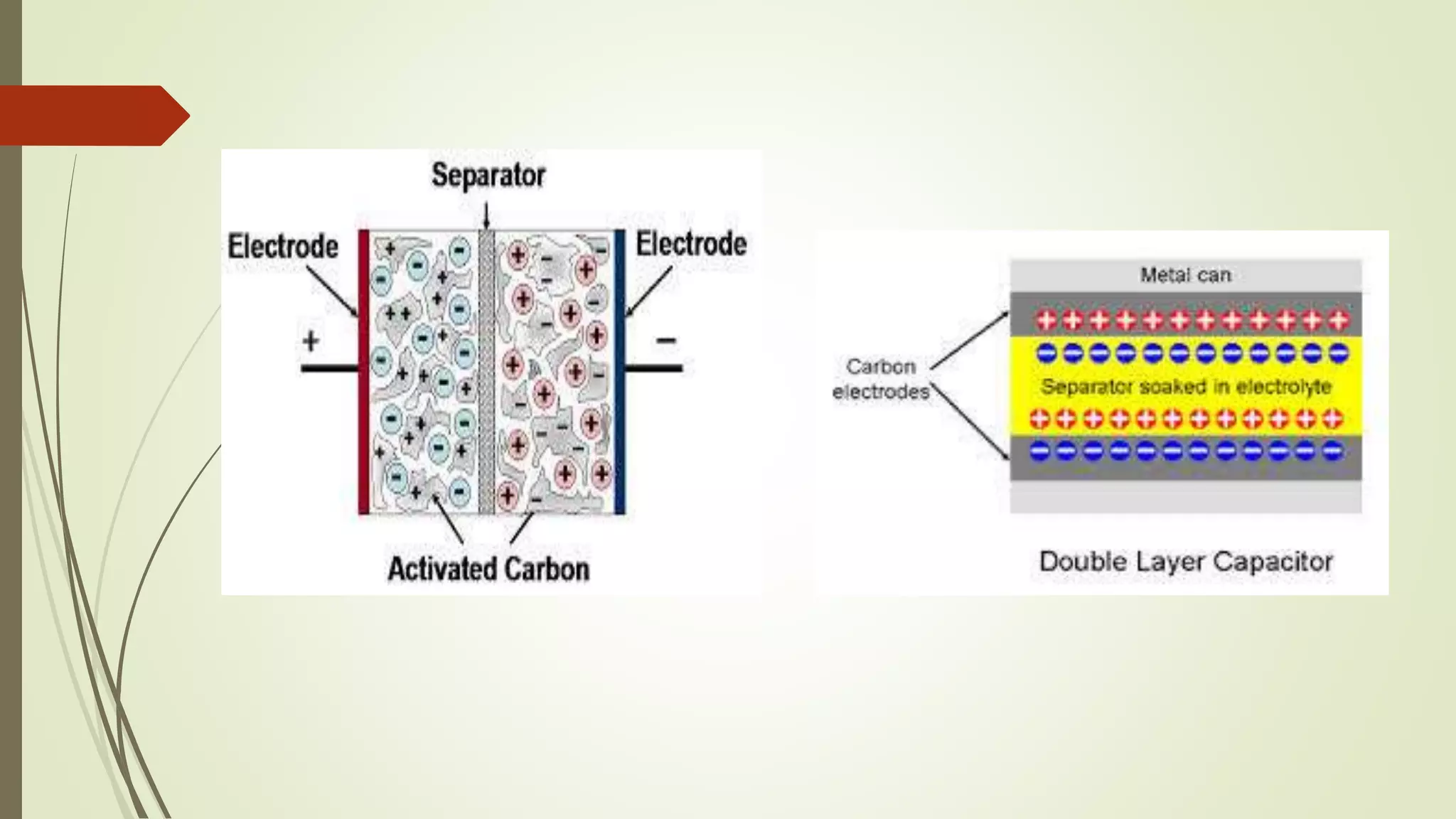 presentation on SUPERCAPACITOR | PPTX