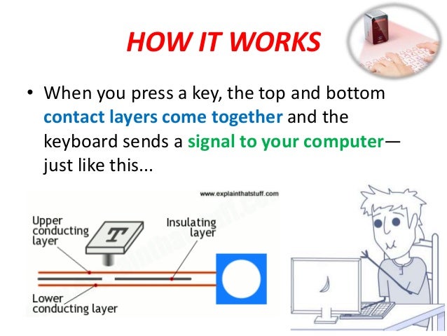 how to use the virtual keyboard