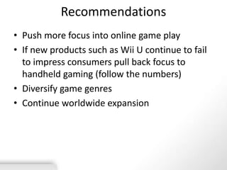 nintendo | PPTX | Home Entertainment Systems | Consumer Electronics