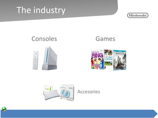 nintendo | PPTX | Home Entertainment Systems | Consumer Electronics