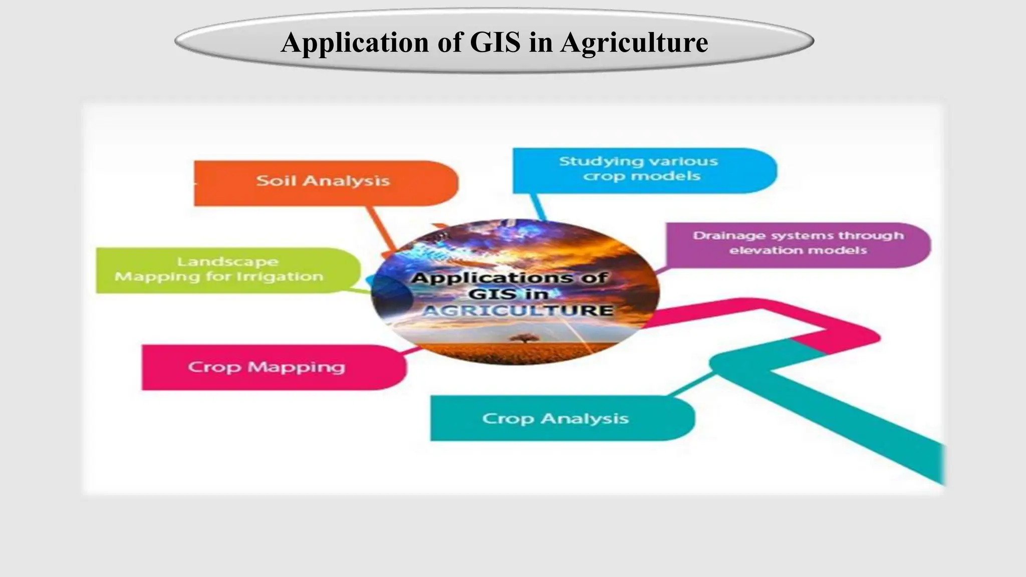 remote sensing and GIS -role in pest managment | PPTX