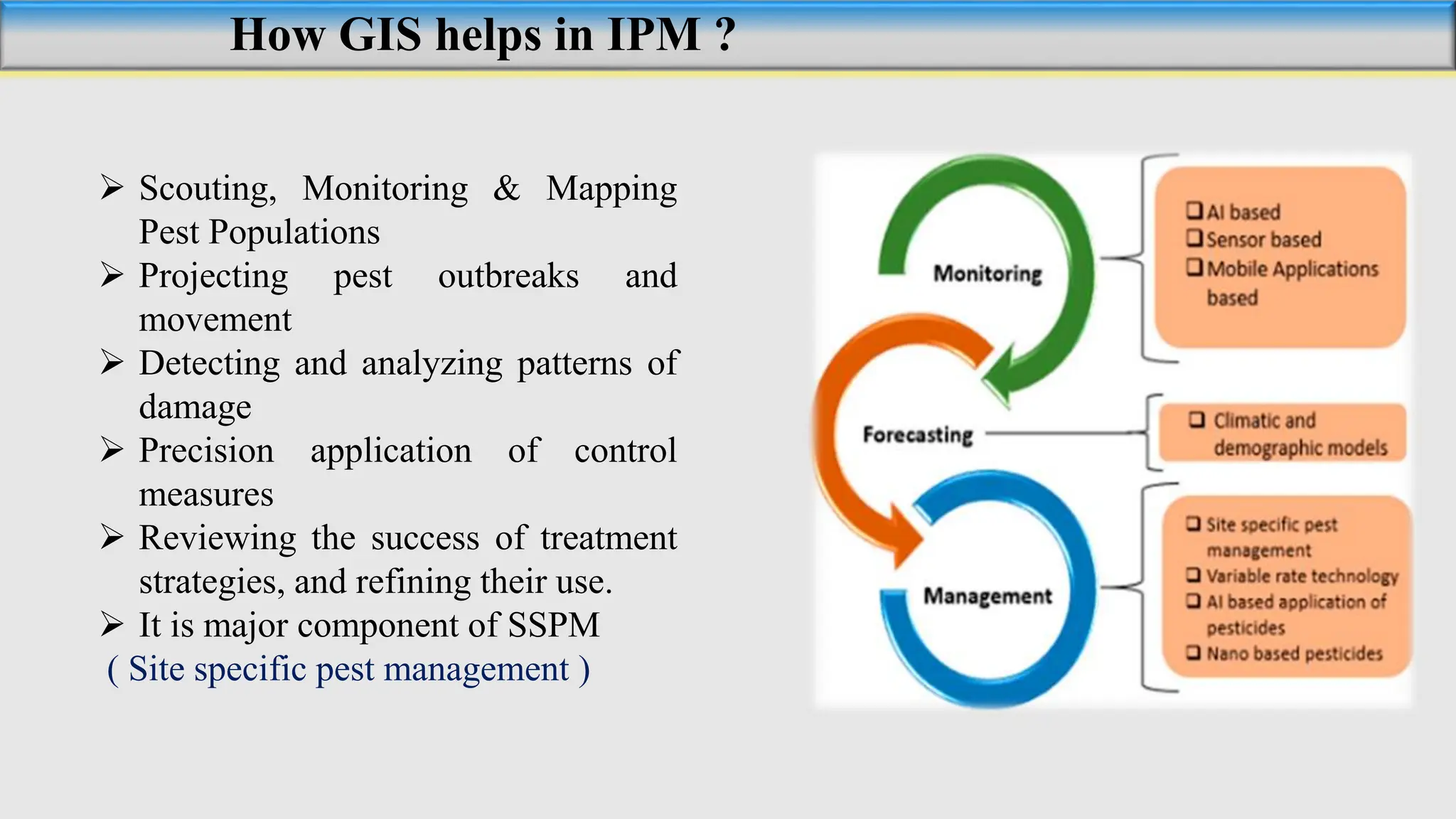 remote sensing and GIS -role in pest managment | PPTX