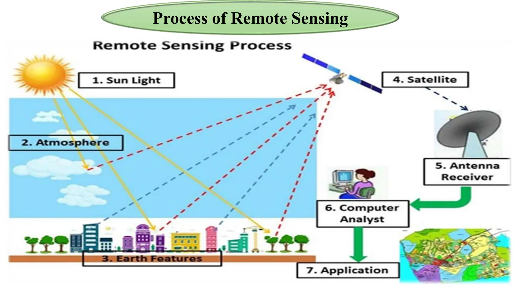 remote sensing and GIS -role in pest managment | PPTX