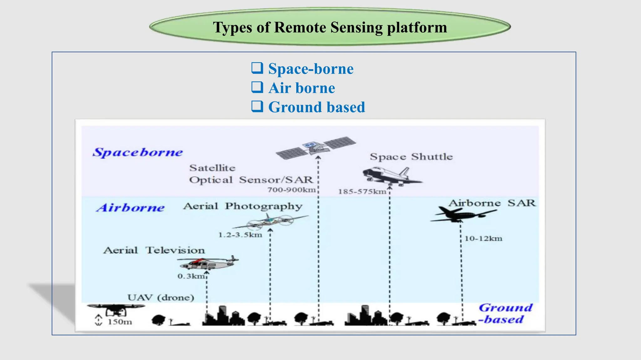 remote sensing and GIS -role in pest managment | PPTX