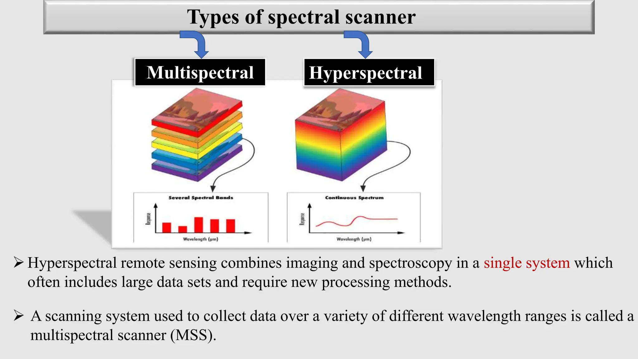 remote sensing and GIS -role in pest managment | PPTX