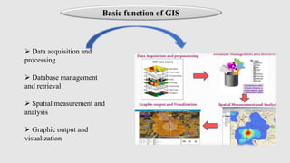 remote sensing and GIS -role in pest managment | PPTX
