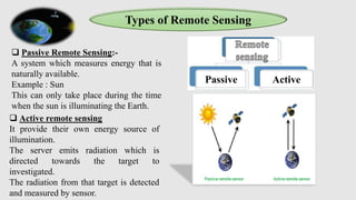 remote sensing and GIS -role in pest managment | PPTX