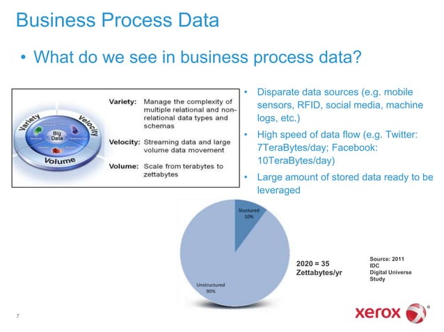 Actionable Analytics - Solving Real World Problems With Big Data, Xerox Innovation Group | PPT