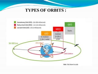 Space debris removal technology ppt.pptx