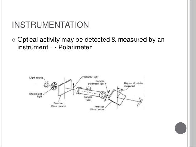 Polarimetry Principle
