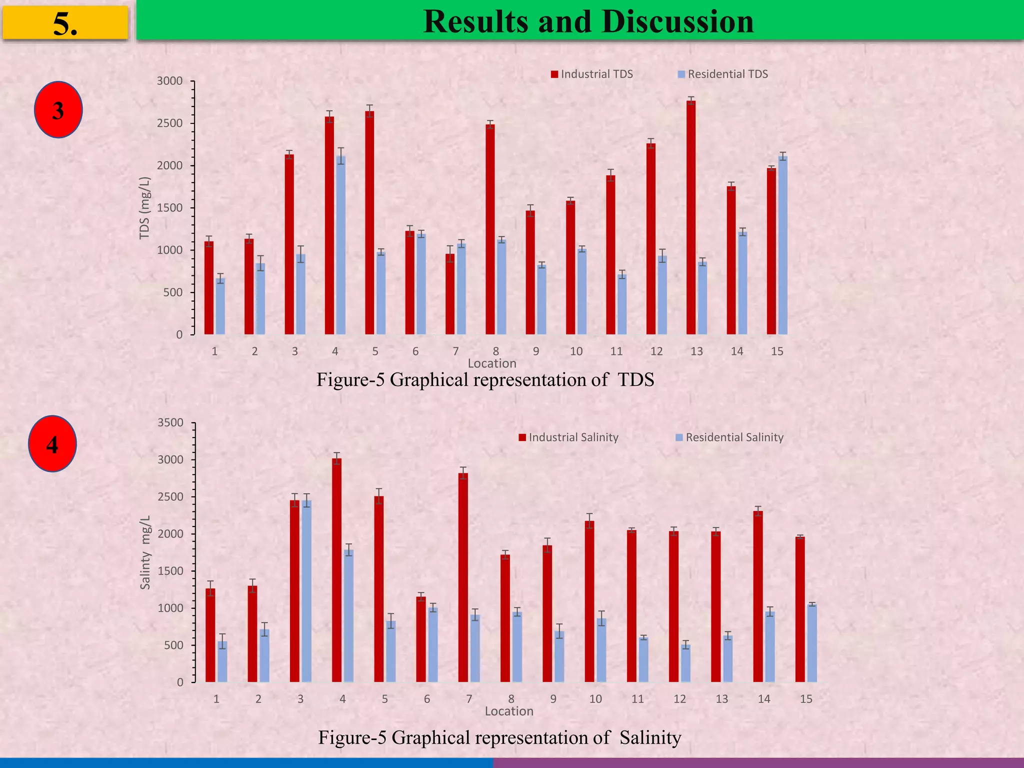 water quality assessment of groundwater | PPTX