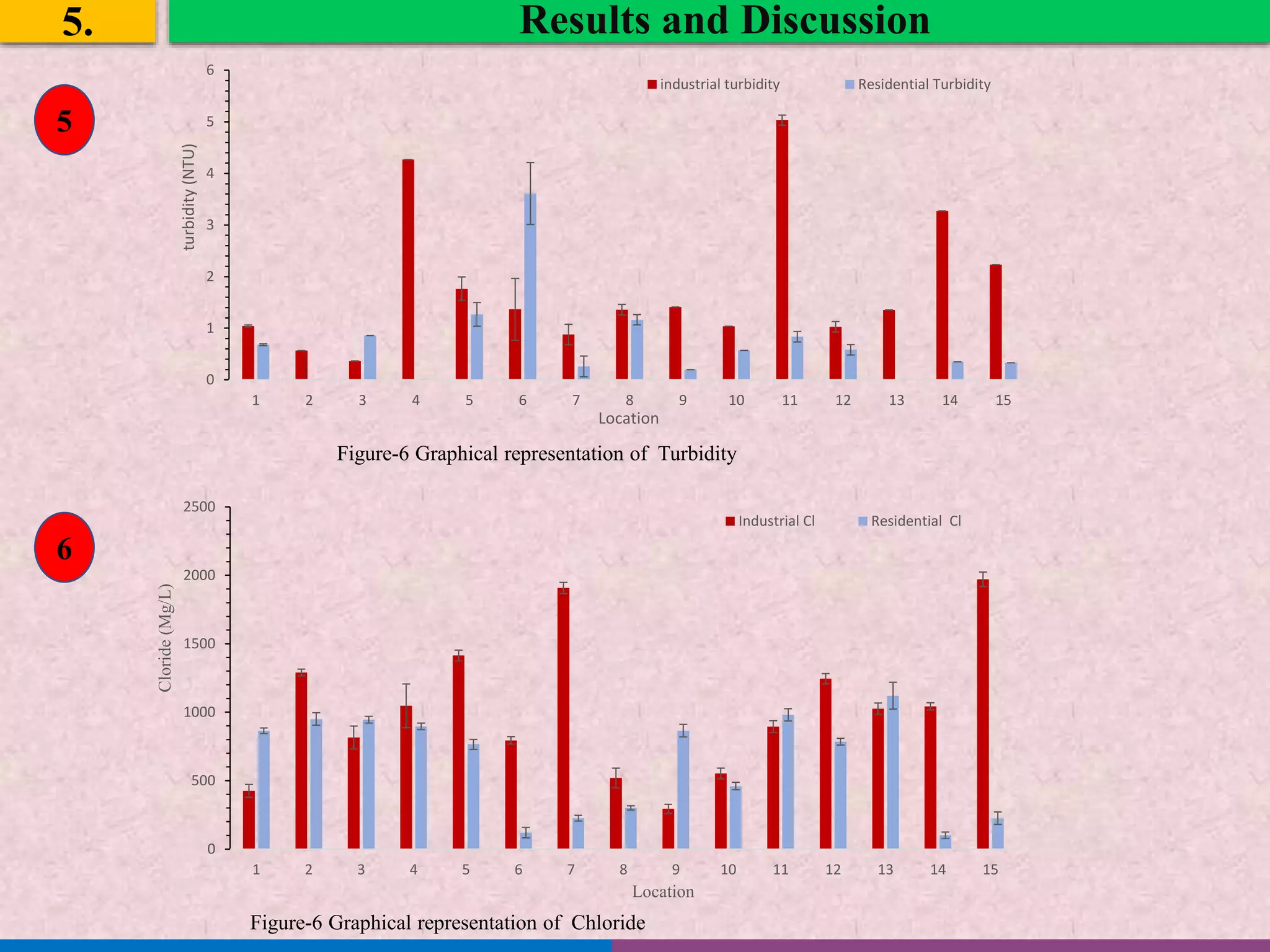 water quality assessment of groundwater | PPTX