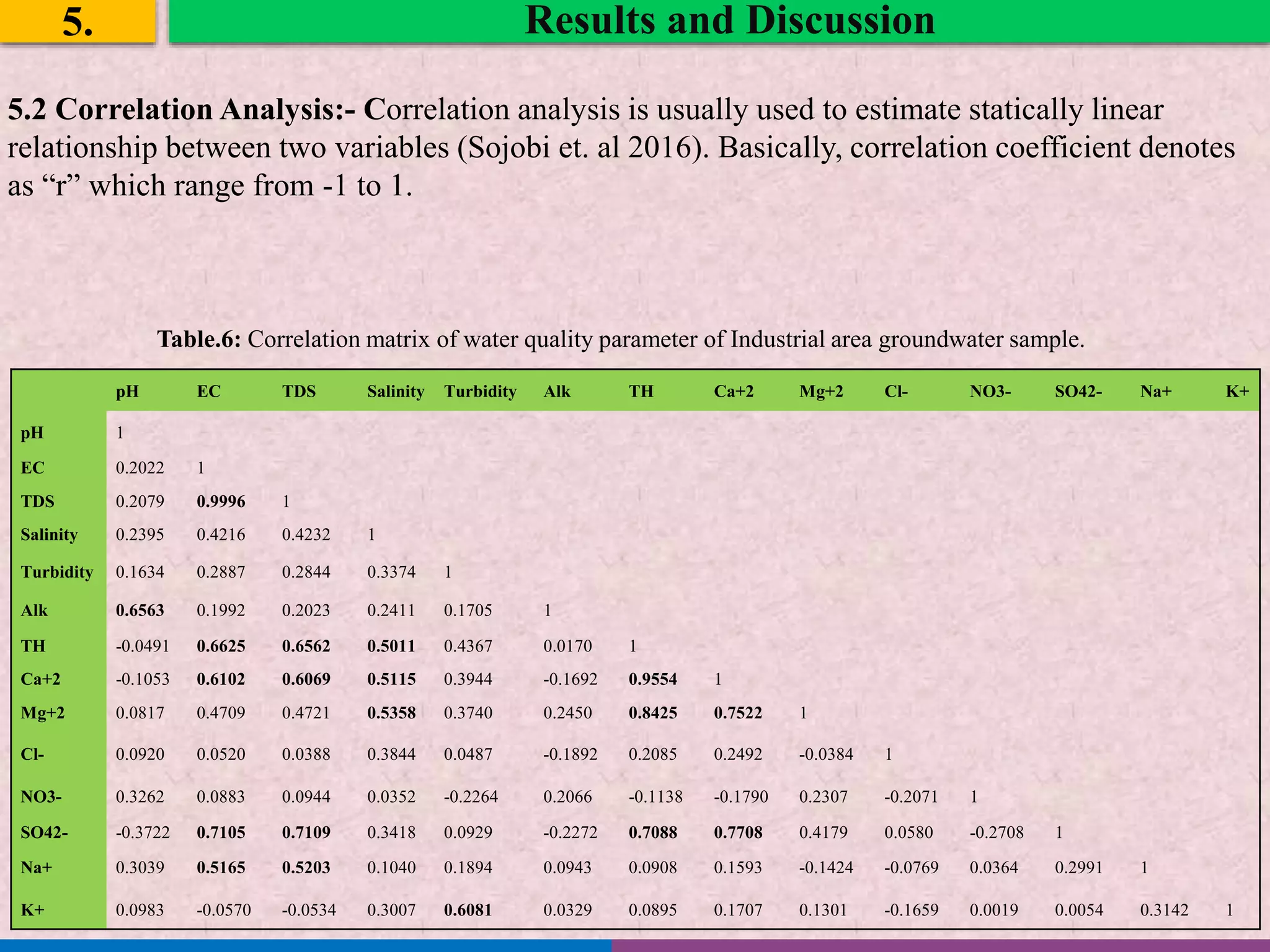 water quality assessment of groundwater | PPTX