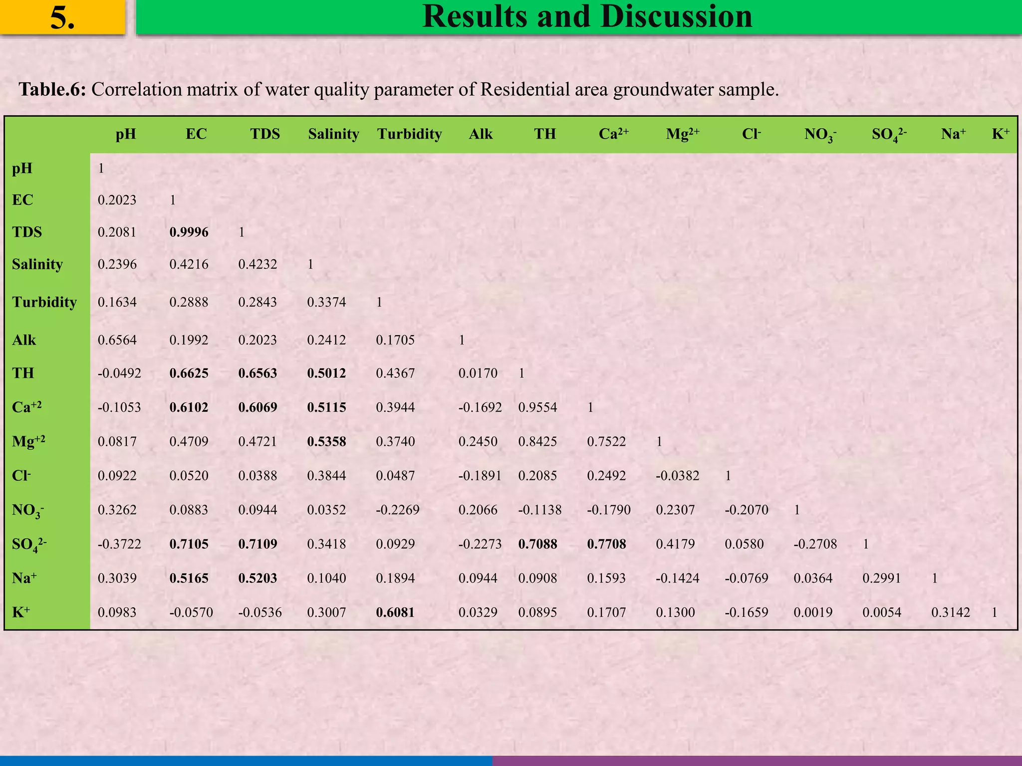 water quality assessment of groundwater | PPTX
