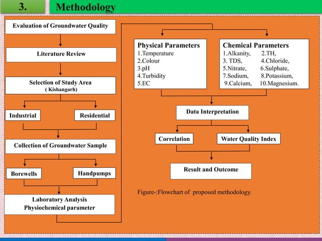 water quality assessment of groundwater | PPTX
