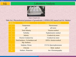water quality assessment of groundwater | PPTX