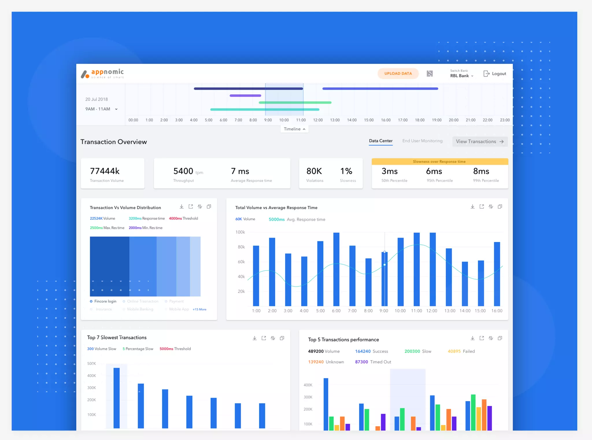 Rakesh - UI/UX Design portfolio | PDF