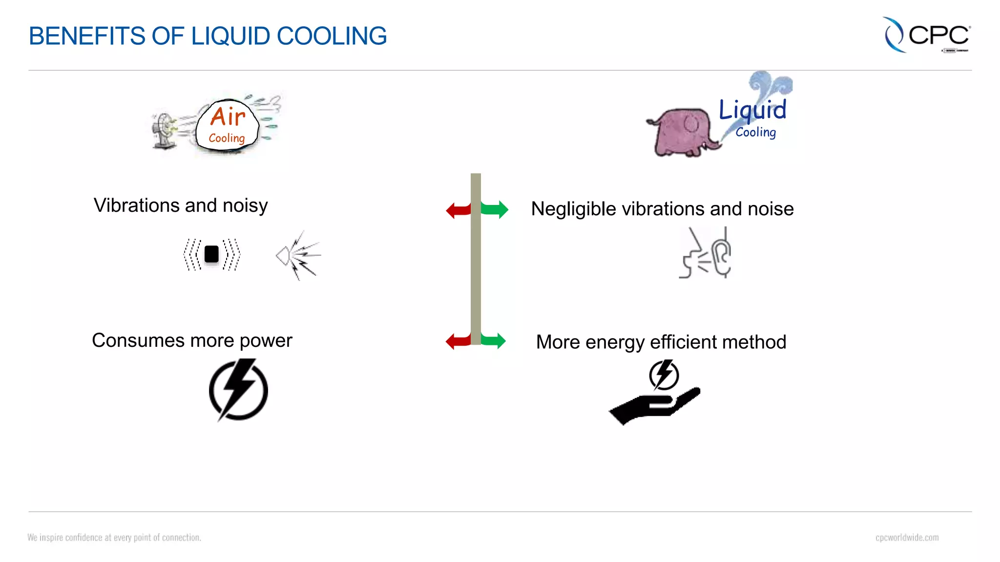 LIQUID COOLING FOR EV FAST CHARGERS | PPTX