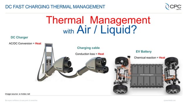 LIQUID COOLING FOR EV FAST CHARGERS | PPT