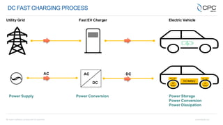 LIQUID COOLING FOR EV FAST CHARGERS | PPT