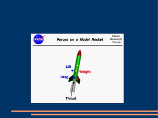 Raketten theorie | PPT