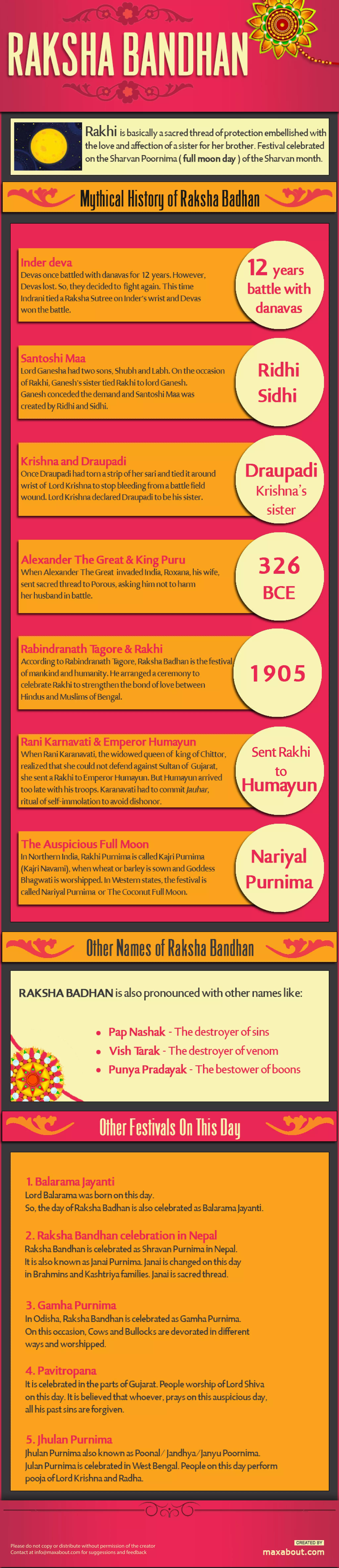 Raksha Bandhan | PDF