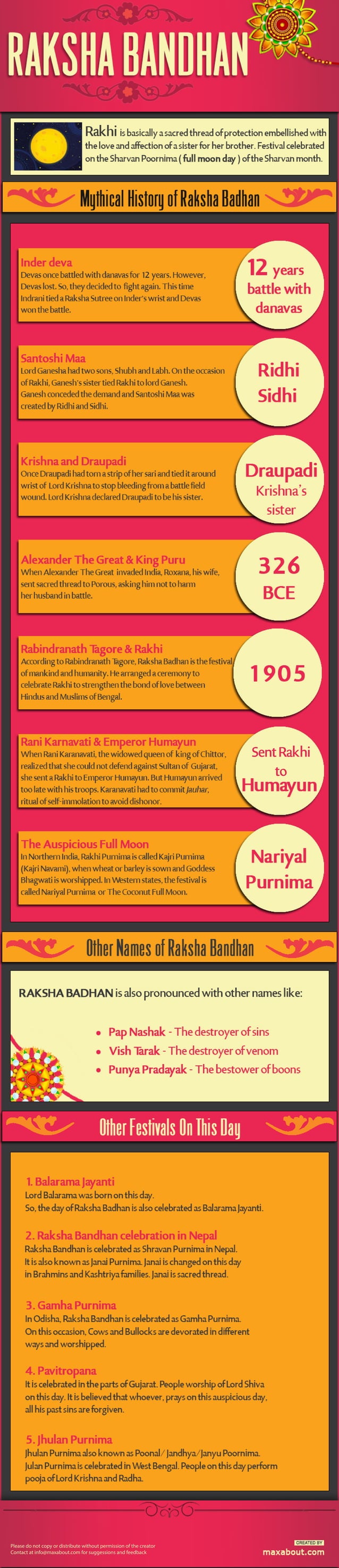 Raksha Bandhan | PDF